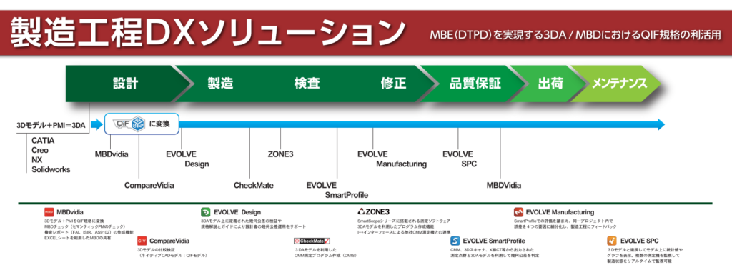 DMS名古屋 ご来場のお礼 | QVIジャパン株式会社