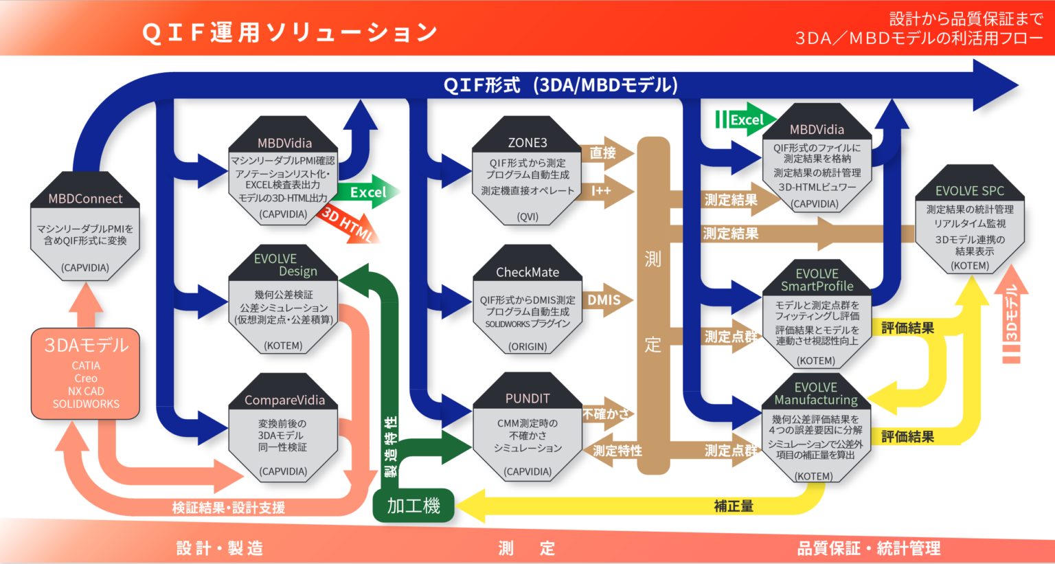MBD/3DA関連ソフト | QVIジャパン株式会社